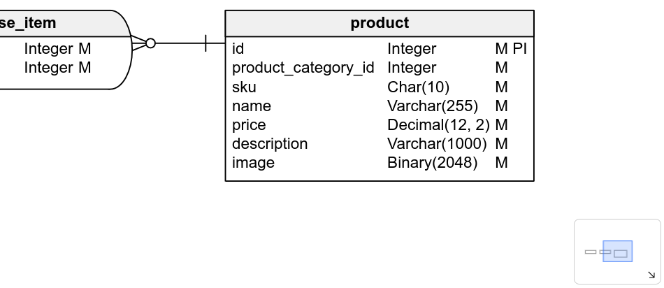 Logical model diagram area - Redgate Data Modeler - Product Documentation