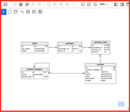 Physical model diagram area - Redgate Data Modeler - Product Documentation