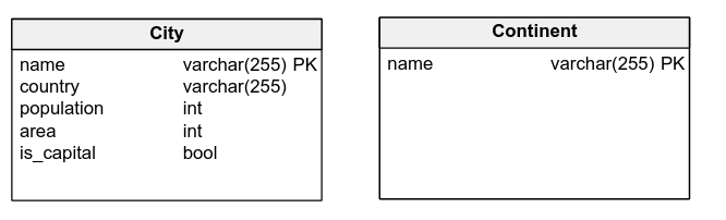 References - Redgate Data Modeler - Product Documentation