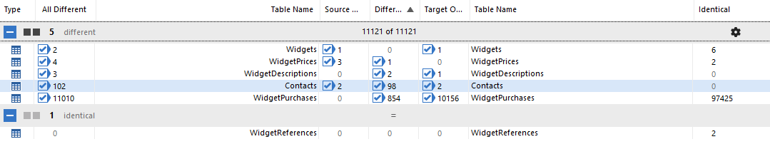 Viewing the comparison results - SQL Data Compare 14 - Product Documentation