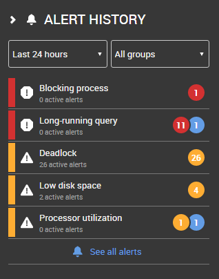 Global dashboard - SQL Monitor 9 - Product Documentation