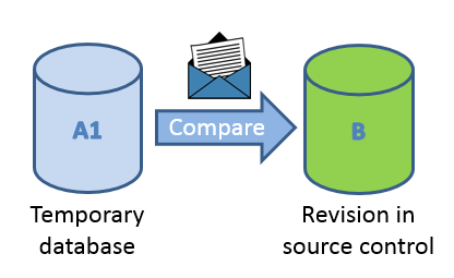How V2 migration scripts are used in deployment - SQL Source Control 3 - Product Documentation