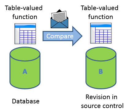 How V2 migration scripts are used in deployment - SQL Source Control 3 - Product Documentation