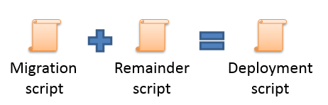 How V2 migration scripts are used in deployment - SQL Source Control 4 ...
